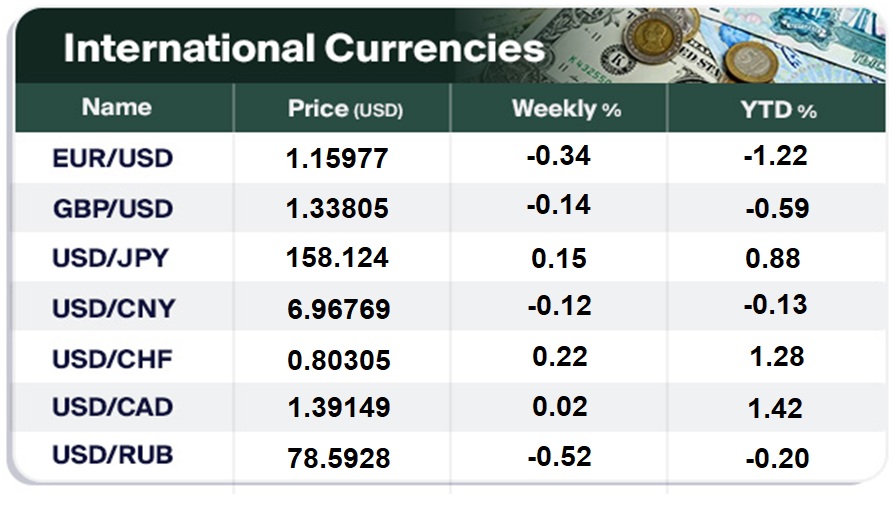 Freeminds Eyes Egypt's Untapped Hub Potential Amid Riyadh-Dubai Rivarly